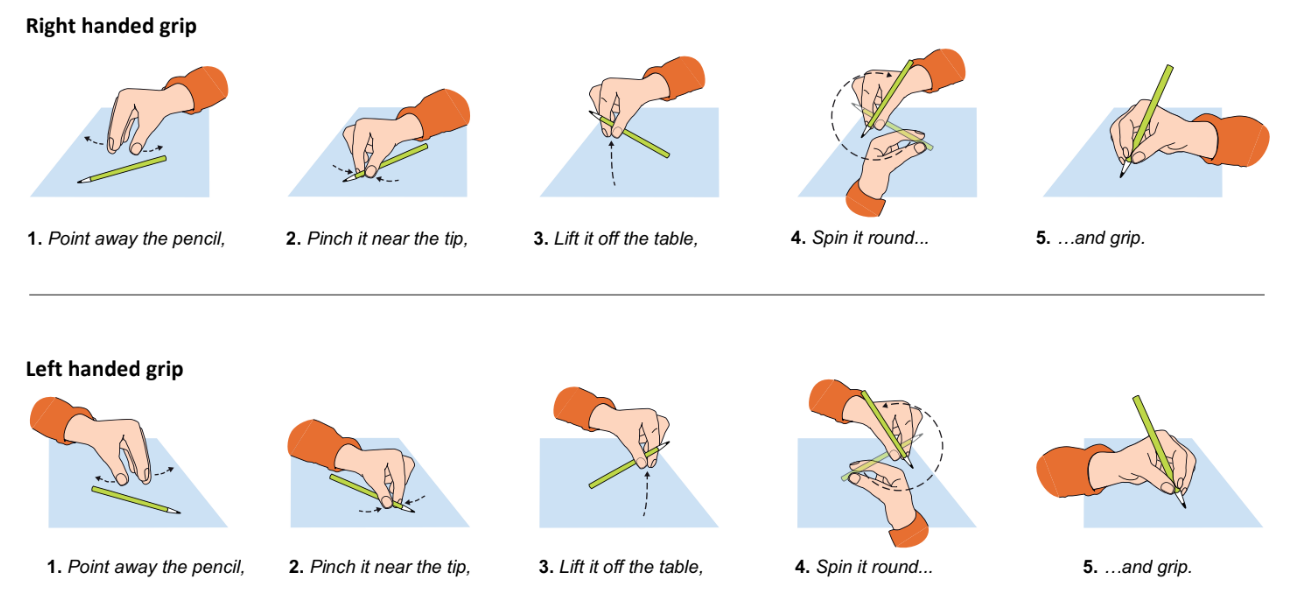 Writing - Handwriting - Our Lady & St Joseph Catholic Primary School